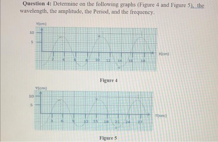 Solved Question 4: Determine on the following graphs (Figure | Chegg.com