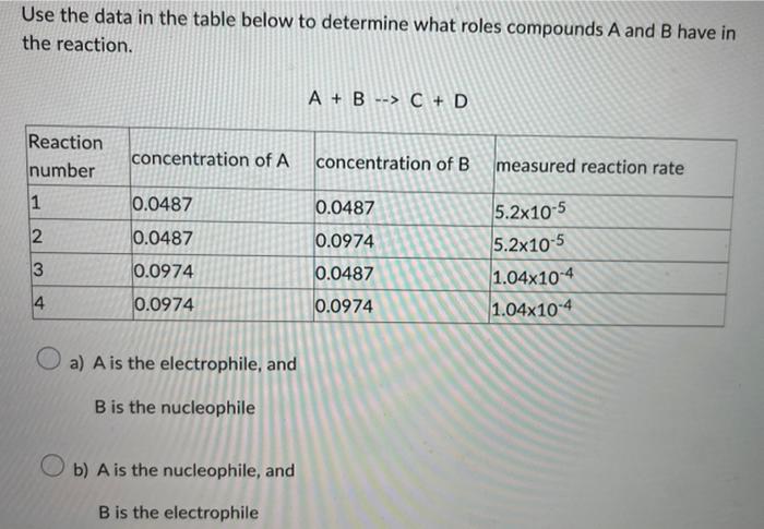 Solved What is the rate law expression for the following SN2 | Chegg.com