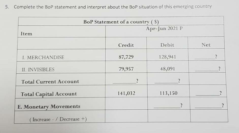 Solved 5. Complete the BOP statement and interpret about the | Chegg.com