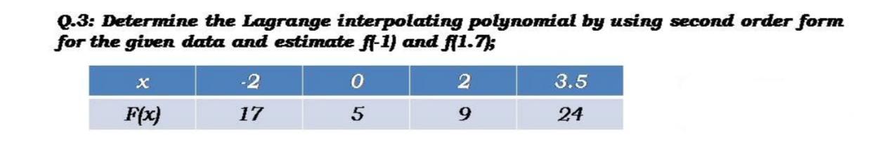 Solved Q.3: Determine the Lagrange interpolating polynomial | Chegg.com