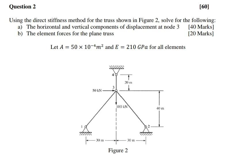 Solved Using the direct stiffness method for the truss shown | Chegg.com