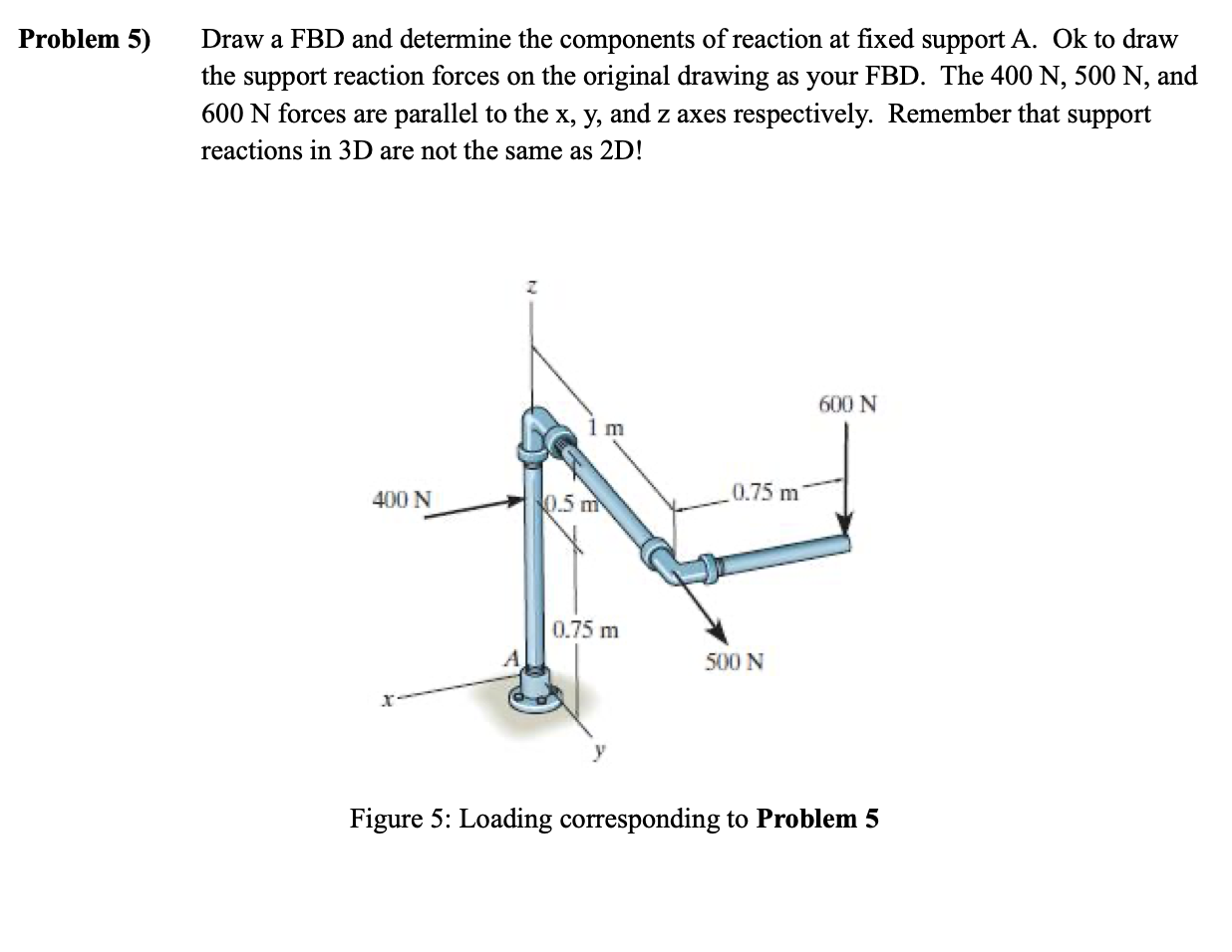 Solved Problem 5) ﻿Draw a FBD and determine the components | Chegg.com