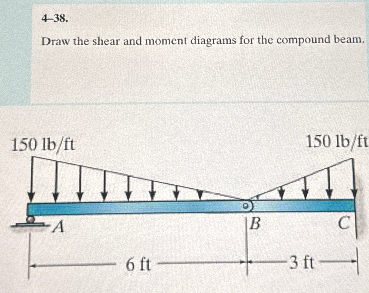Solved 4-38.Draw the shear and moment diagrams for the | Chegg.com