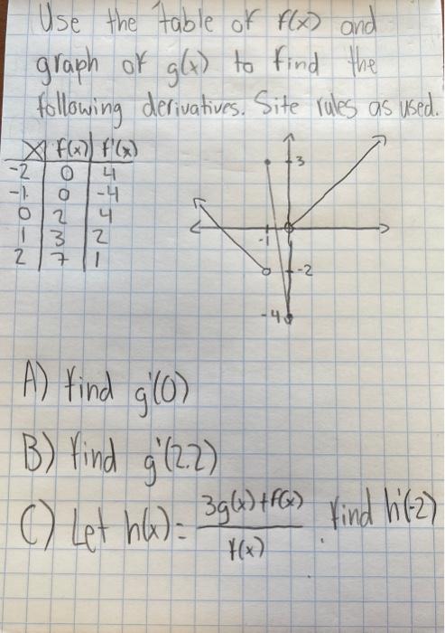 Solved Use the table of f(x) and graph of g(x) to find the | Chegg.com