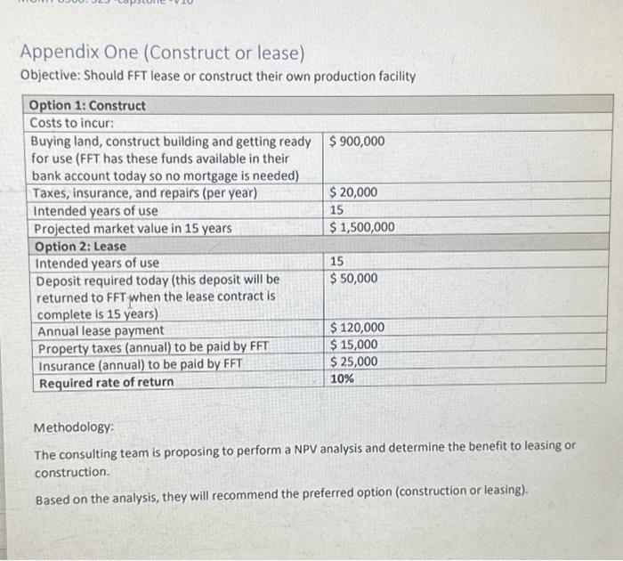 Solved Appendix One (Construct or lease) Objective: Should | Chegg.com