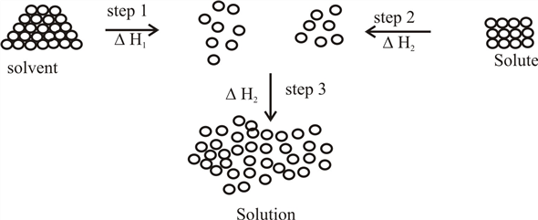 Solved: Chapter 12 Problem 3RQ Solution | Chemistry: Textbook 9th ... Solved: Chapter 12 Problem 3RQ Solution | Chemistry: Textbook 9th ...