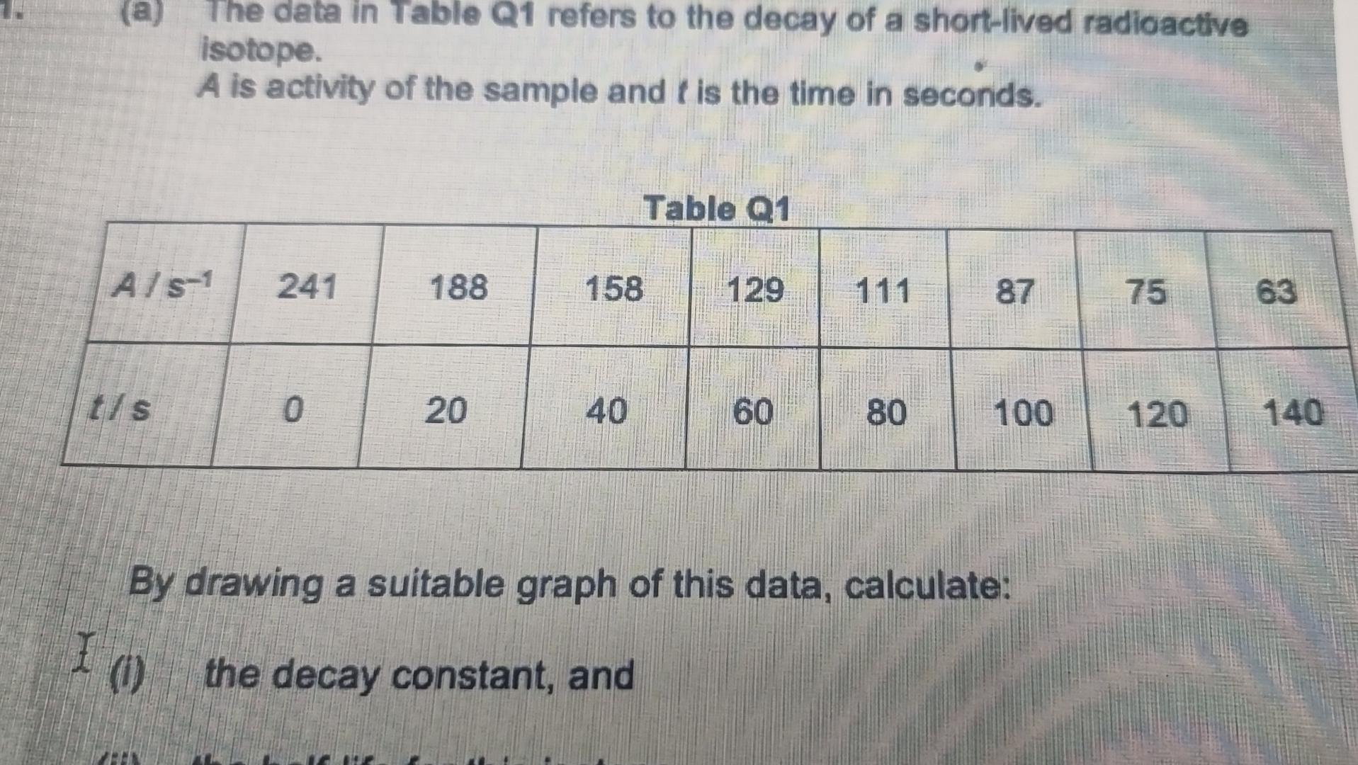 Solved (a) The data in Table Q1 refers to the decay of a | Chegg.com