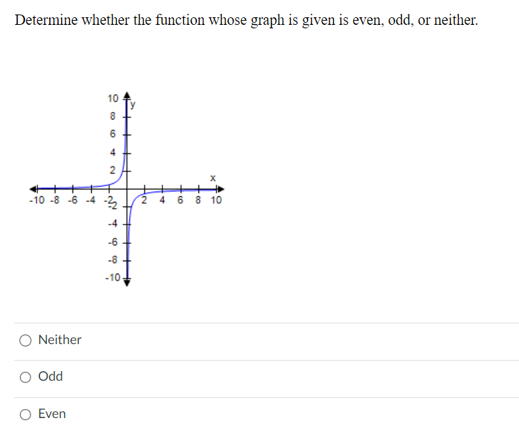 Solved Determine whether the function whose graph is given | Chegg.com