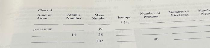 Solved Chart A Kind of Atom potassium Atomic Number 14 Mass | Chegg.com