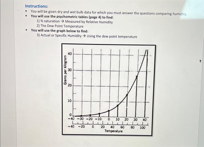 Solved Instructions: - You will be given dry and wet bulb | Chegg.com