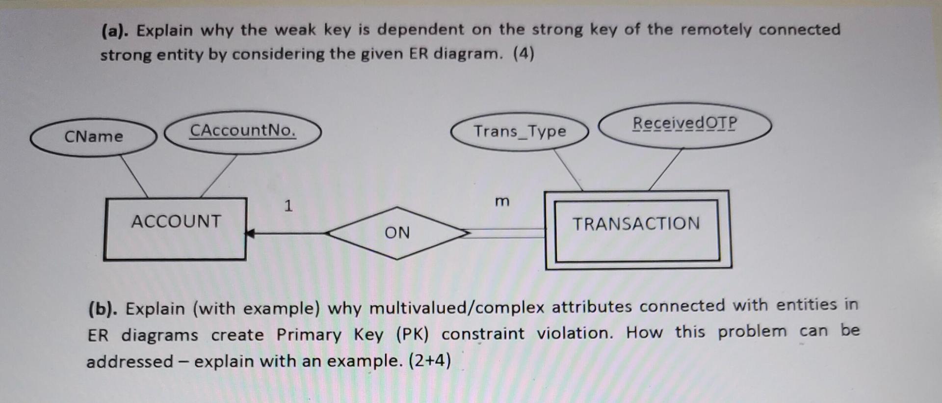 Solved (a). Explain why the weak key is dependent on the | Chegg.com