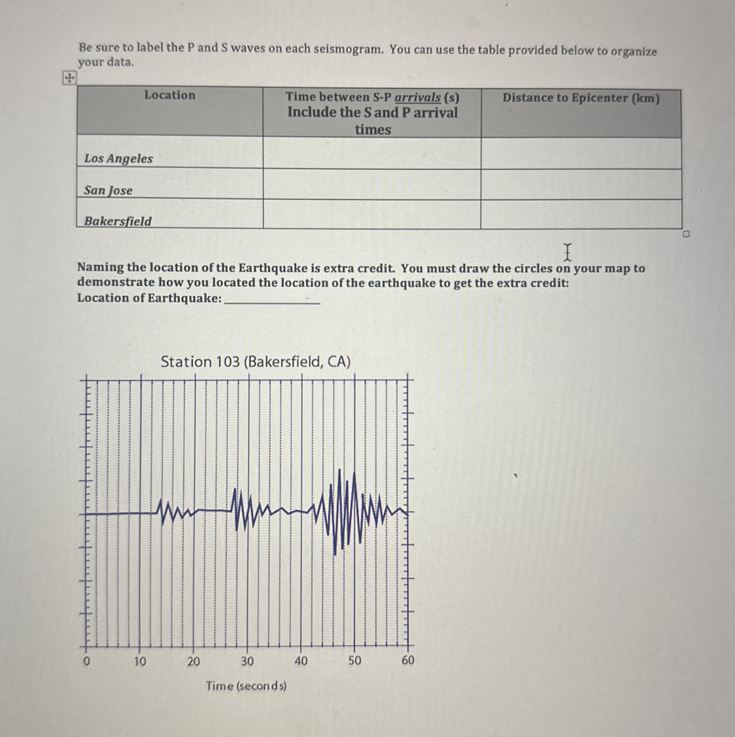 [Solved]: Be sure to label the P and S waves on each seismog