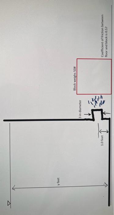 Solved What is the minimum height, y (in ft), for impending | Chegg.com