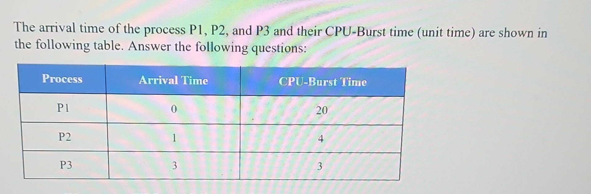 Solved The arrival time of the process P1, P2, and P3 and | Chegg.com