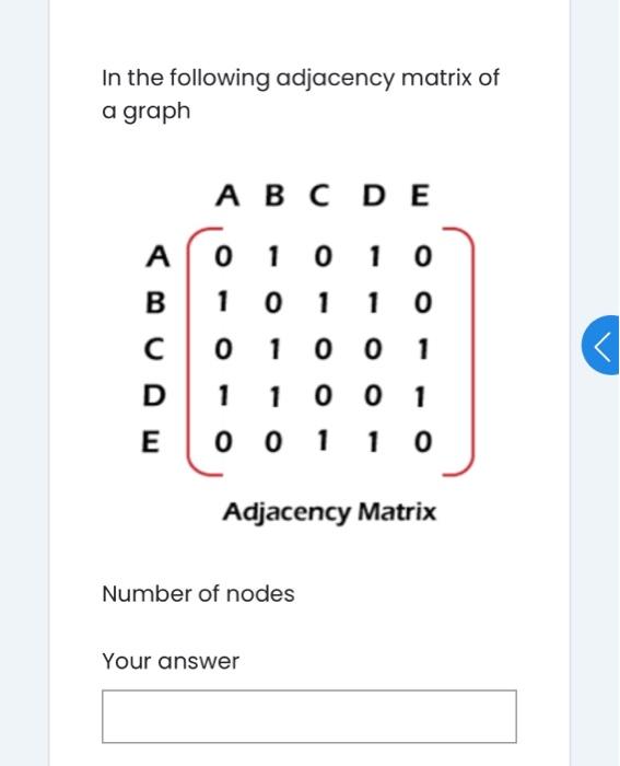Solved In the following adjacency matrix of a graph A B C D | Chegg.com