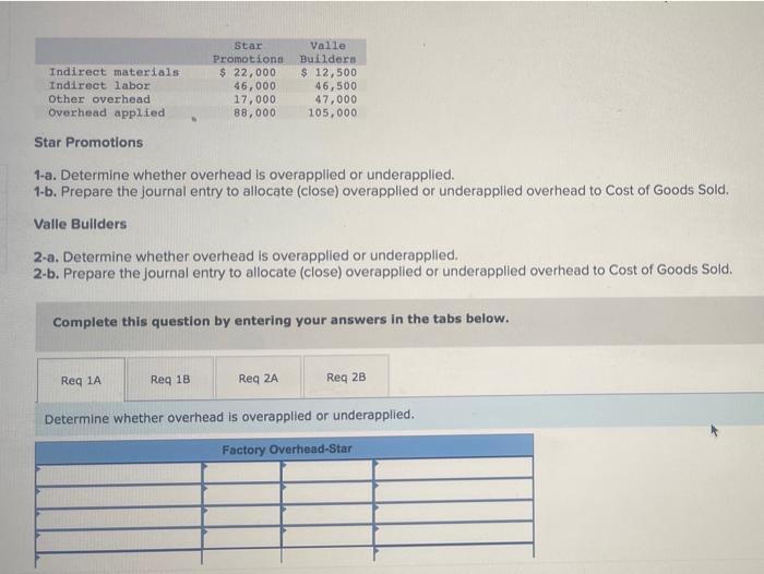 Solved Indirect materials Indirect labor Other overhead | Chegg.com