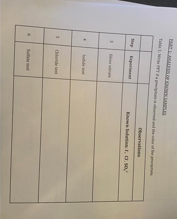 Procedure PART 1: ANALYSIS OF a KNOWN SAMPLE 1. | Chegg.com