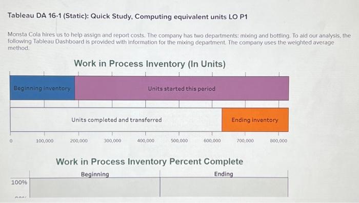Solved Tableau DA 16-1 (Static): Quick Study, Computing | Chegg.com Solved Tableau DA 16-1 (Static): Quick Study, Computing | Chegg.com