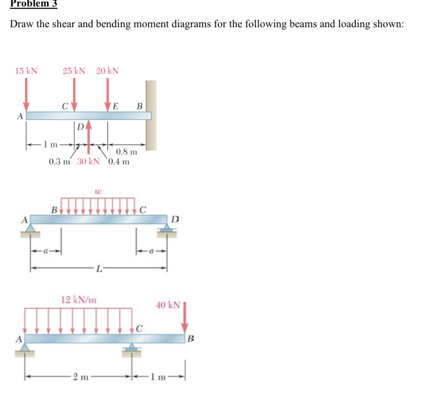 Solved Problem 3Draw the shear and bending moment diagrams | Chegg.com