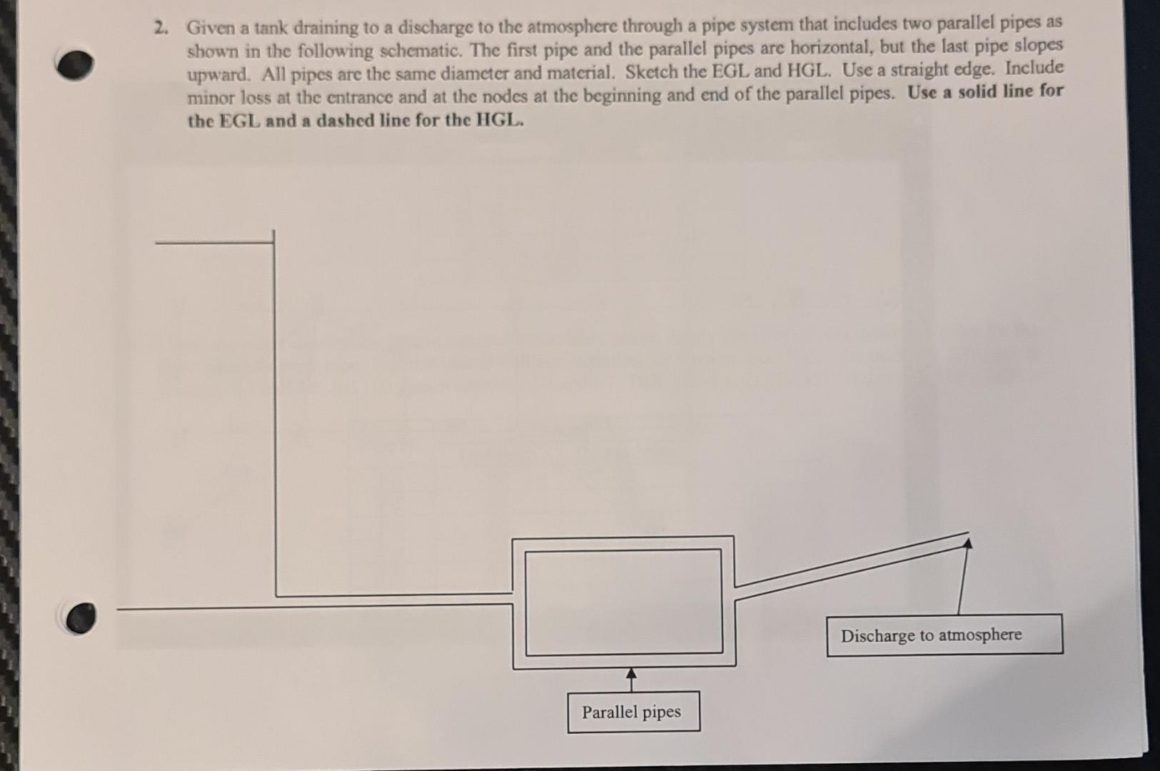 2. Given a tank draining to a discharge to the | Chegg.com