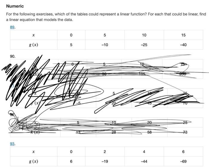Solved i need help figuring out these linear functions | Chegg.com