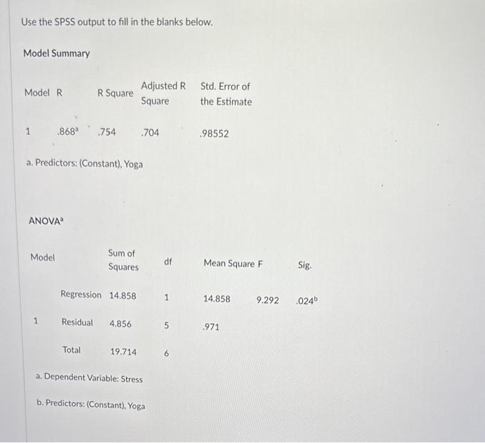 Solved Use the SPSS output to fill in the blanks below. | Chegg.com