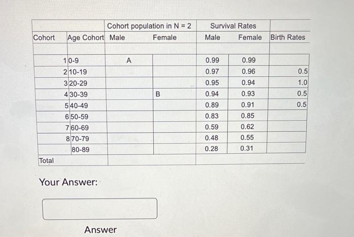 Solved Using the table below as a basis for calculating the | Chegg.com