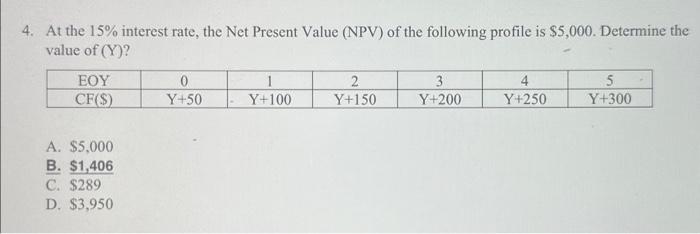 Solved At the 15% interest rate, the Net Present Value (NPV) | Chegg.com