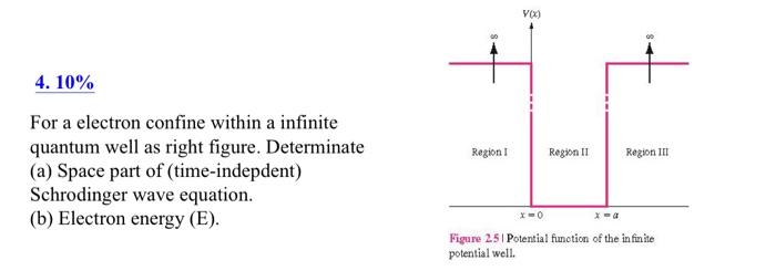 Solved For a electron confine within a infinite quantum well | Chegg.com