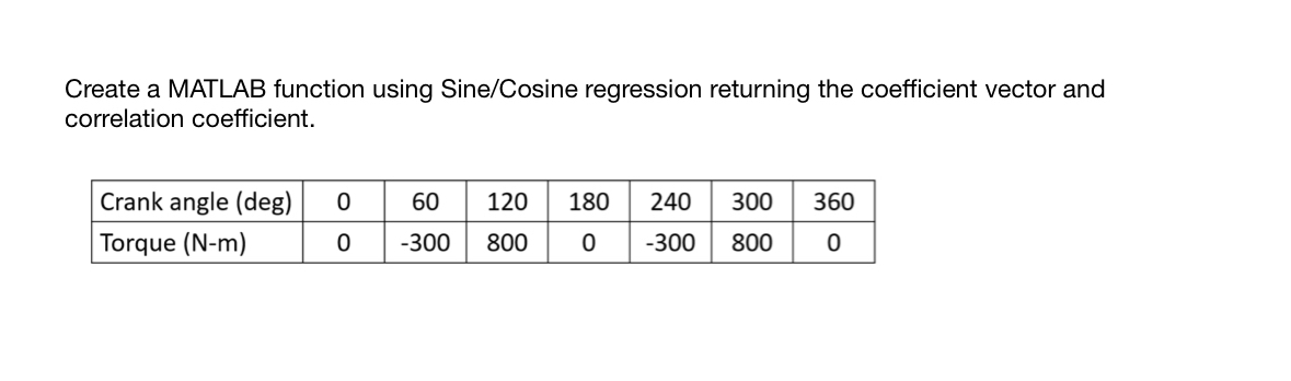 Solved Create A Matlab Function Using Sinecosine Regression 1517