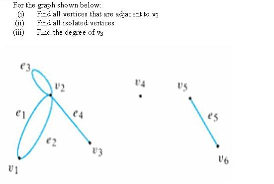 Solved For the graph shown below: Find all vertices that | Chegg.com