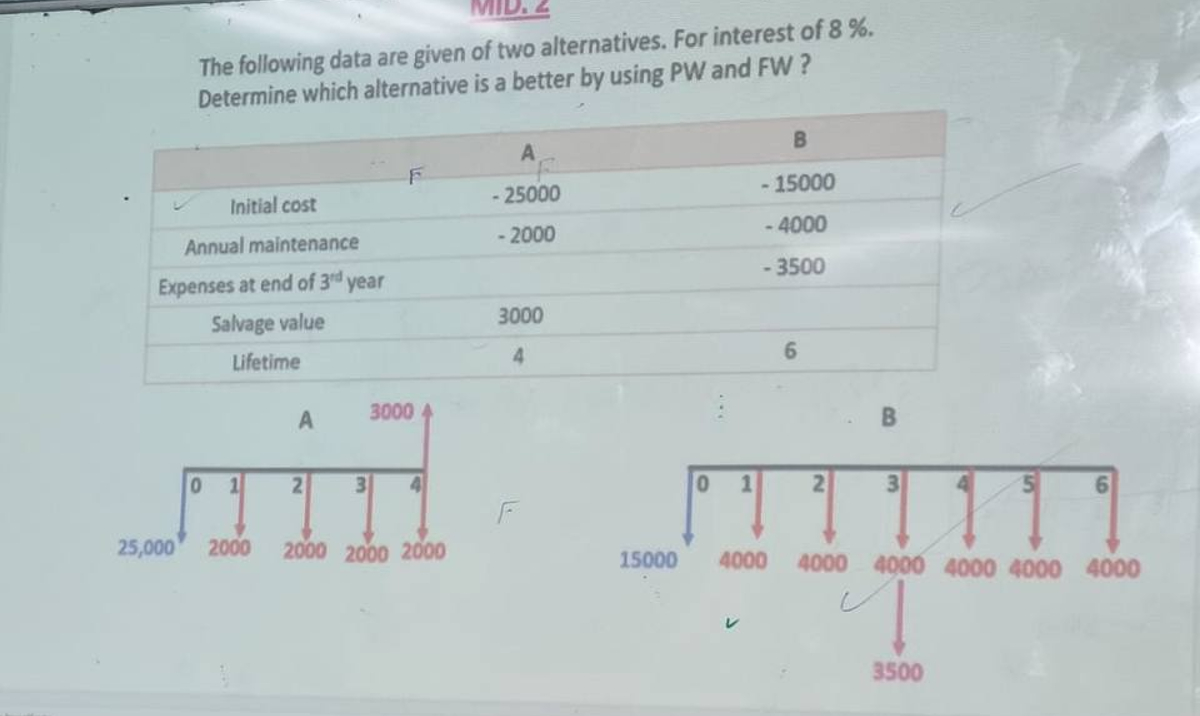 Solved The following data are given of two alternatives. For | Chegg.com
