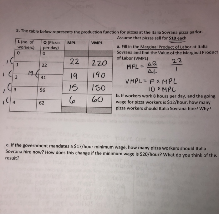 Solved AQ 5. The table below represents the production | Chegg.com
