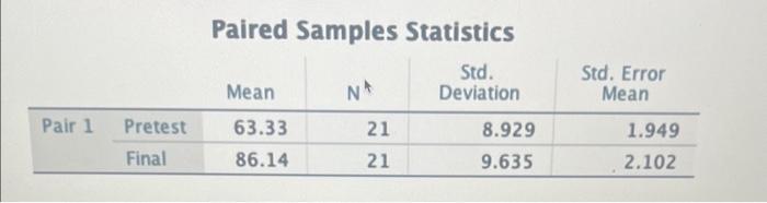 Solved Paired Samples StatisticsPaired Samples TestA | Chegg.com