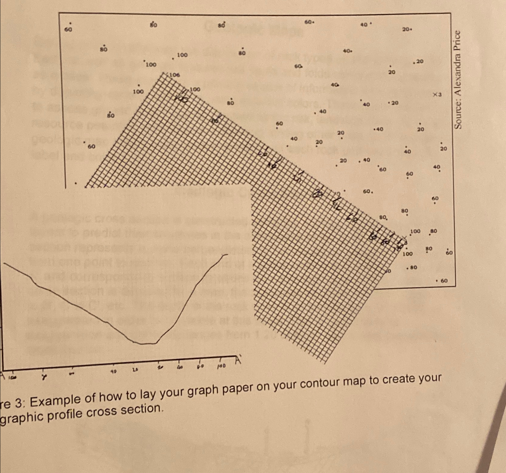 Solved : Example of how to lay your graph paper on your | Chegg.com