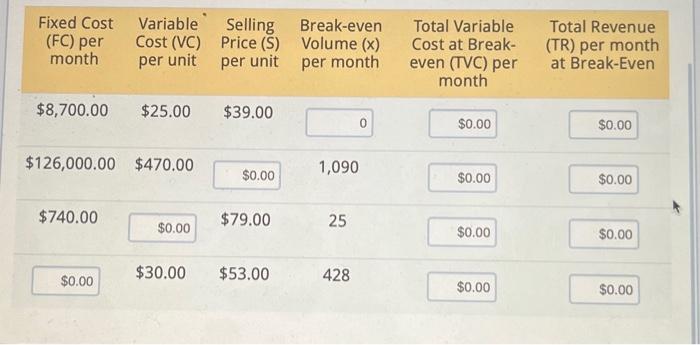 Solved calculate the missing values. Express dollar calues | Chegg.com