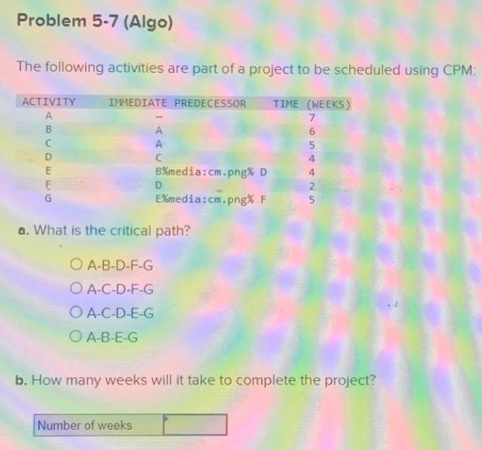 Solved The following activities are part of a project to be | Chegg.com