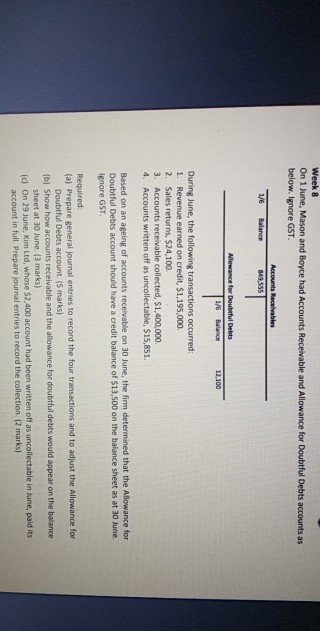 Solved Week 8 On 1 June, Mason and Boyce had Accounts | Chegg.com