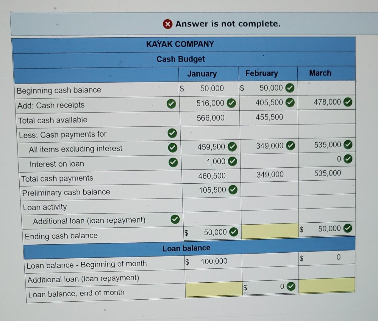 Solved Kayak Company budgeted the following cash receipts | Chegg.com