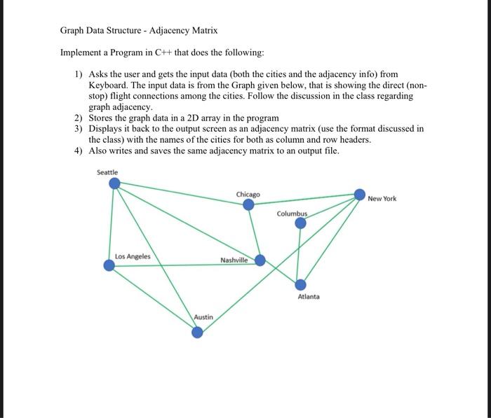 Solved Graph Data Structure - Adjacency Matrix Implement a | Chegg.com