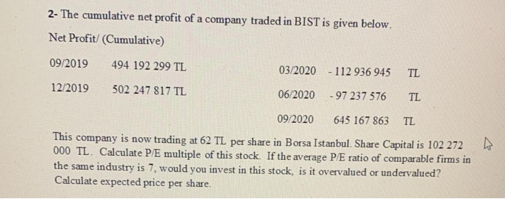 [Solved]: 2- The cumulative net profit of a company traded i