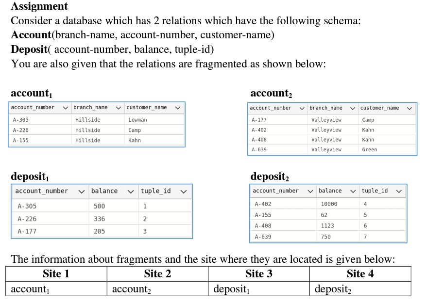 Solved The following query is made at site 5 ﻿: Find the | Chegg.com