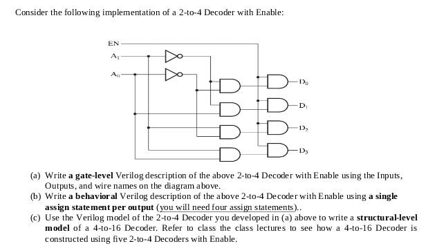 Solved Consider the following implementation of a 2-to-4 | Chegg.com