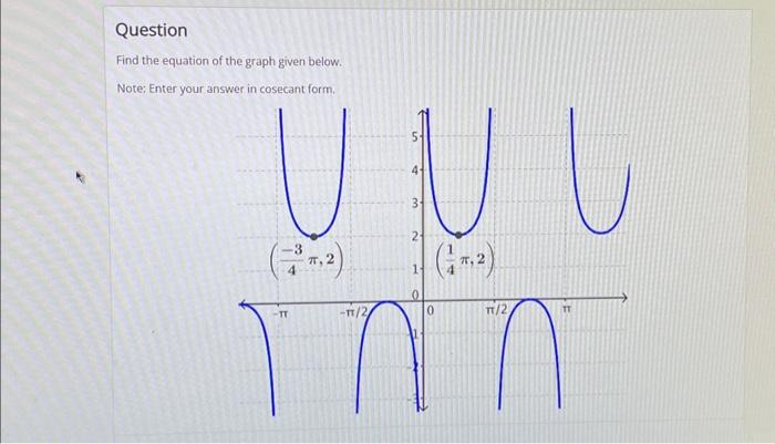 Solved Question Find the equation of the graph given below. | Chegg.com