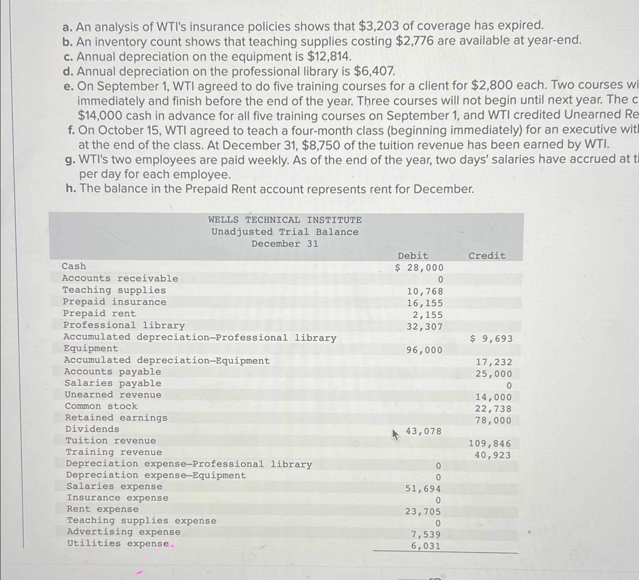 Solved a. ﻿An analysis of WTI's insurance policies shows | Chegg.com