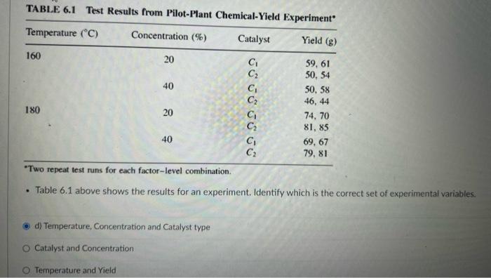 Solved "Two repeat test runs for each factor-level | Chegg.com