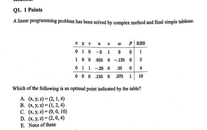 Solved Q1. 1 ﻿PointsA linear programming problem has been | Chegg.com