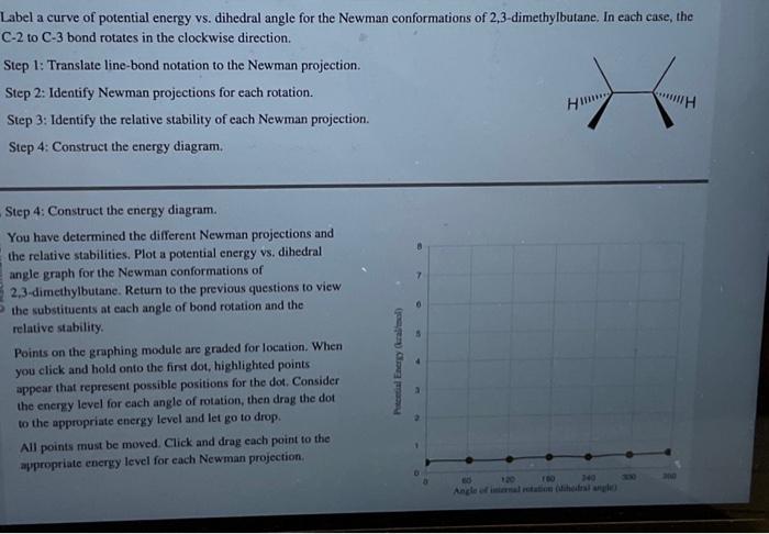 Solved Label a curve of potential energy vs. dihedral angle | Chegg.com