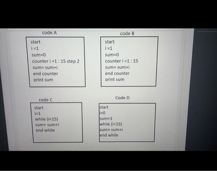 Solved code A start i=1 sum=0 counter i =1:15 step 2 sum= | Chegg.com