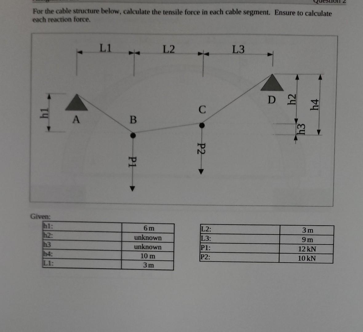 Solved For the cable structure below, calculate the tensile | Chegg.com